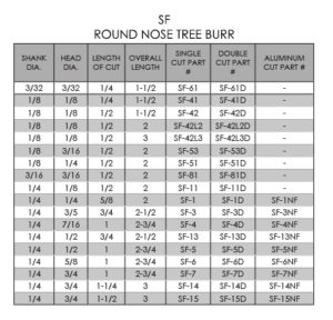 SF - ROUND NOSE TREE - DOUBLE CUT - Performance Abrasives